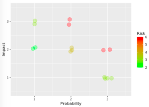 Demo: Interactive Visualization of Projects Risks – Kaizen-R