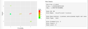Demo: Interactive Visualization of Projects Risks – Kaizen-R