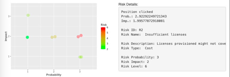 Demo: Interactive Visualization of Projects Risks – Kaizen-R