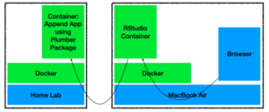 RStudio + Shiny + Plumber + Docker – Kaizen-R