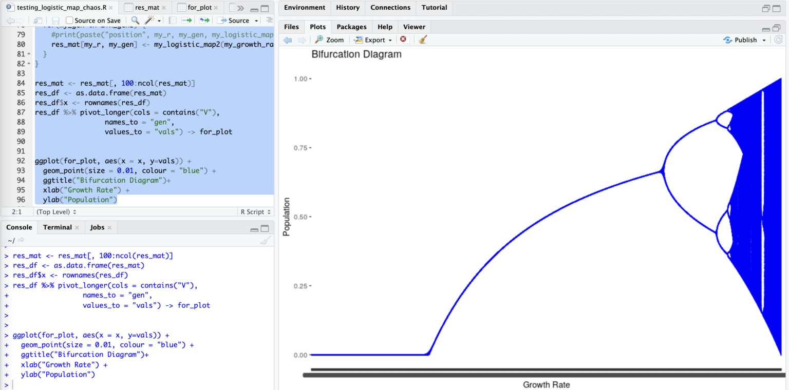 Reading about Chaos Theory – Kaizen-R