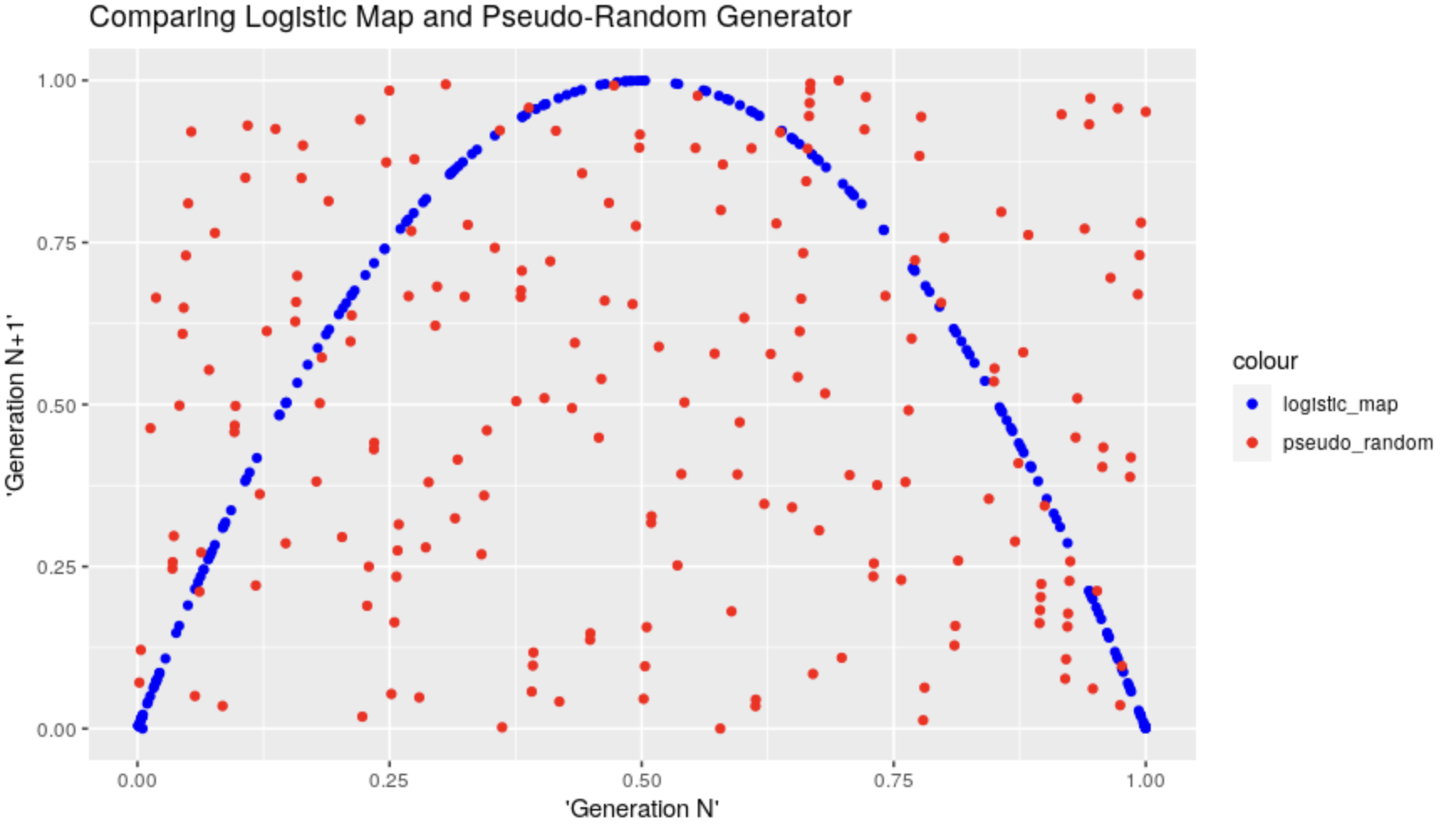 Reading about Chaos Theory – Kaizen-R
