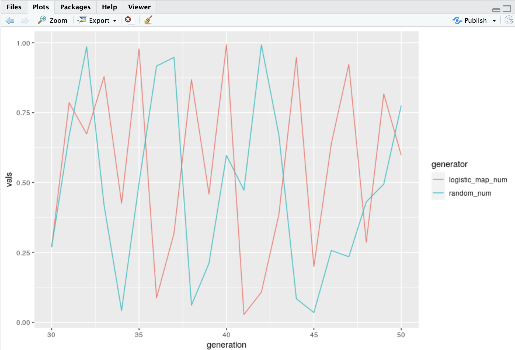 Reading about Chaos Theory – Kaizen-R