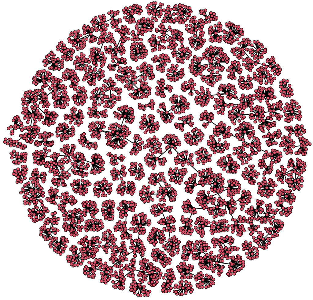 Faster Graphs In R Igraph Vs Visnetwork Kaizen R