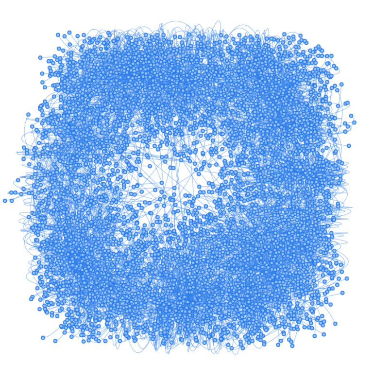 Faster Graphs In R Igraph Vs Visnetwork Kaizen R