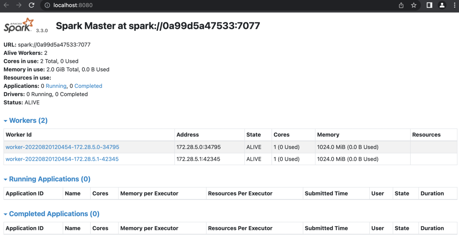 Getting into Apache Spark – Kaizen-R