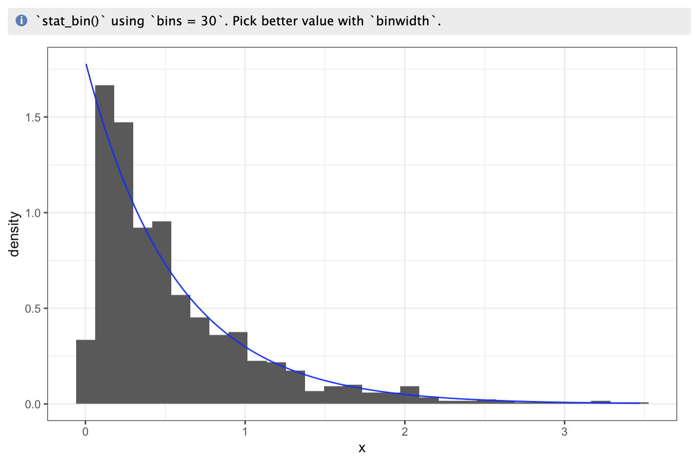 Simulation: Monte-Carlo & Input Distributions (1/n) – Kaizen-R