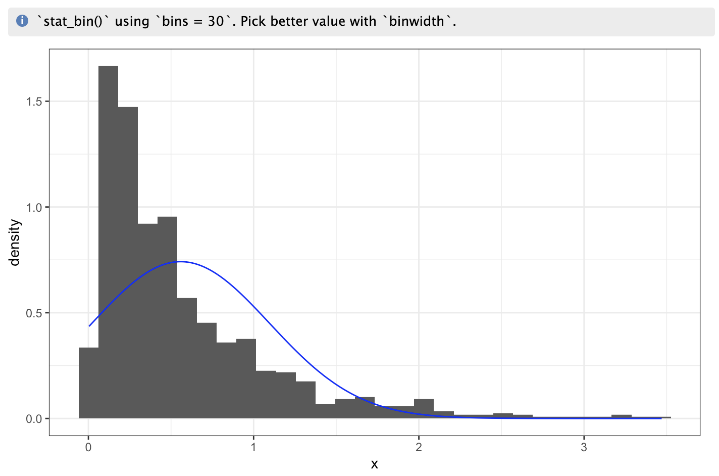 Simulation: Monte-Carlo & Input Distributions (1/n) – Kaizen-R