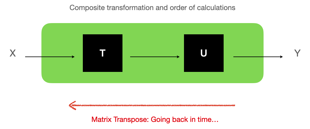 Learning Cybernetics: Working on Ashby’s Transformation Matrices – Kaizen-R