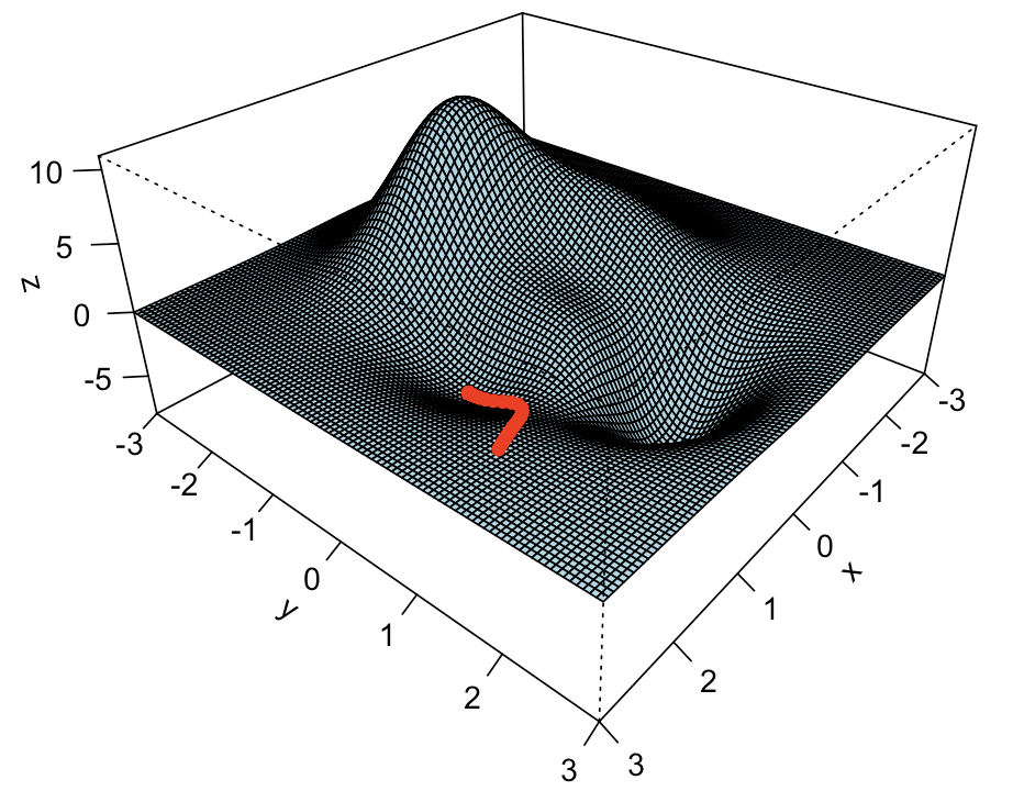 Optimization 2n Gradient Descent Kaizen R