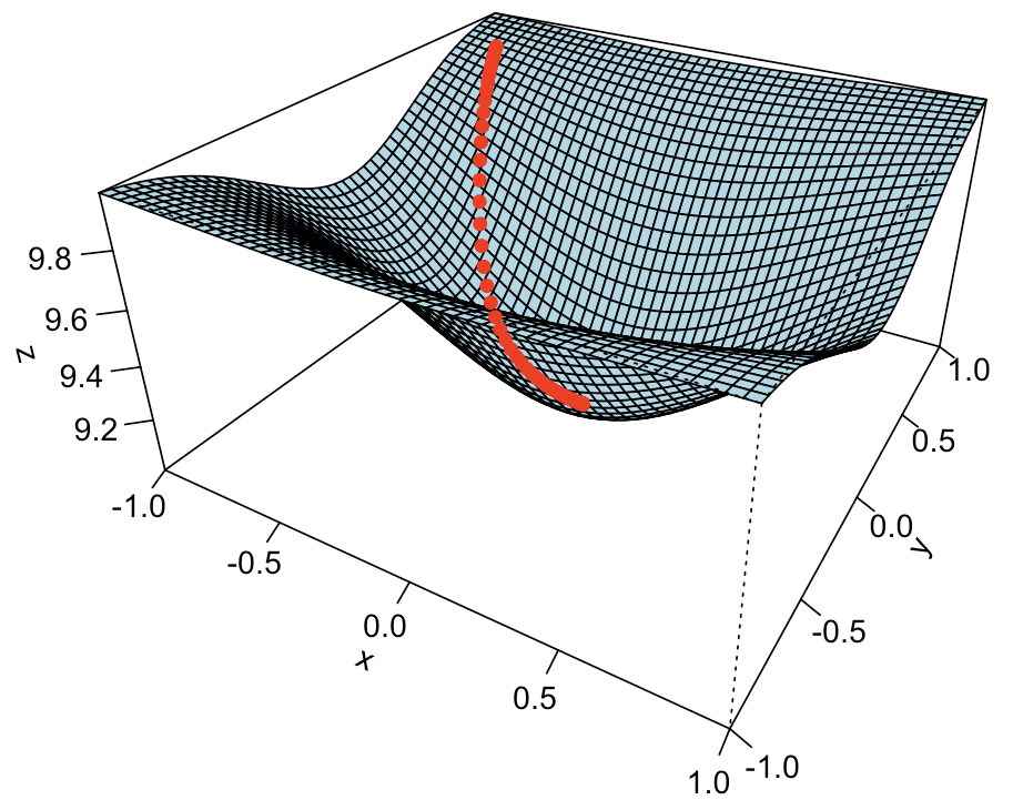 Optimization (2/n): Gradient Descent – Kaizen-R