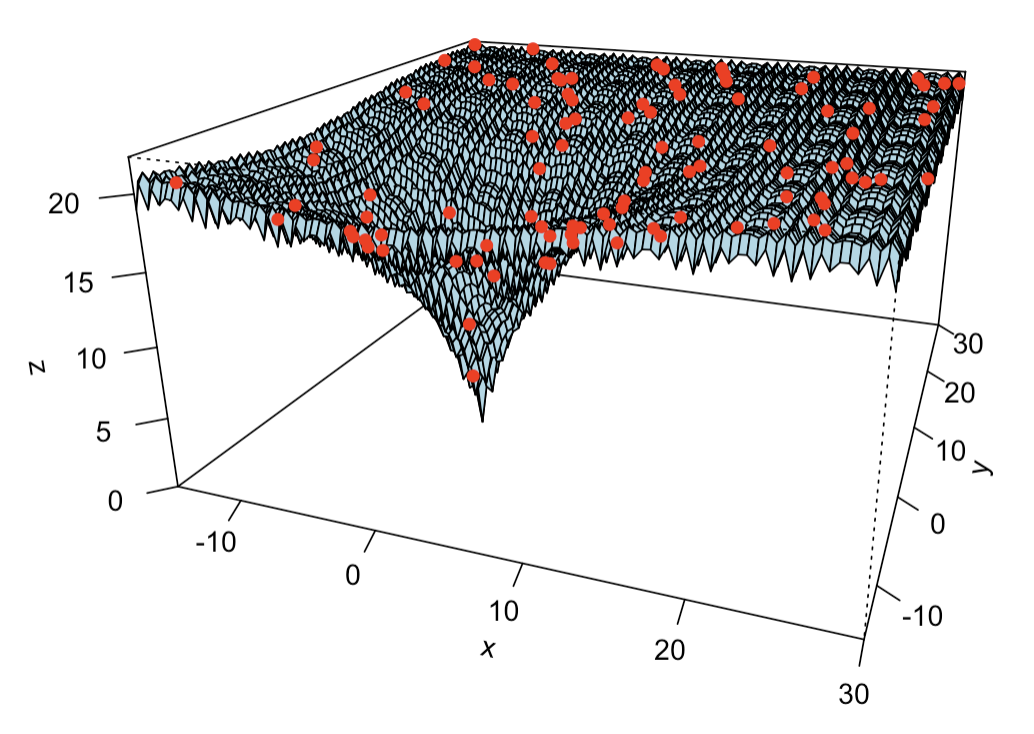 Optimization (4/n): Genetic Algorithm(s) (1/m) – Kaizen-R
