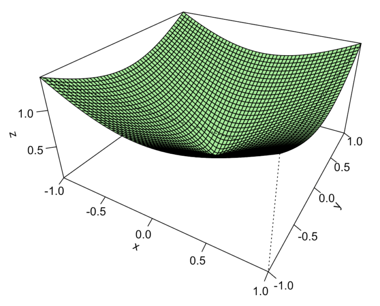 Summer fun: Testing Optimization Algorithms (1/n) – Kaizen-R