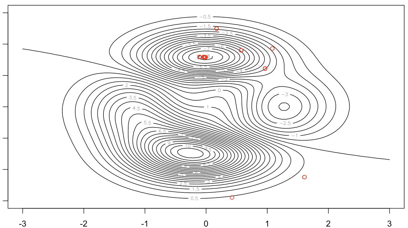 Optimization (3/n): Simulated Annealing – Kaizen-R