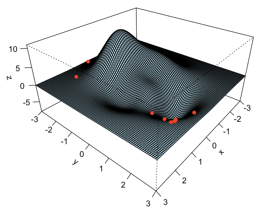 Optimization (3/n): Simulated Annealing – Kaizen-R