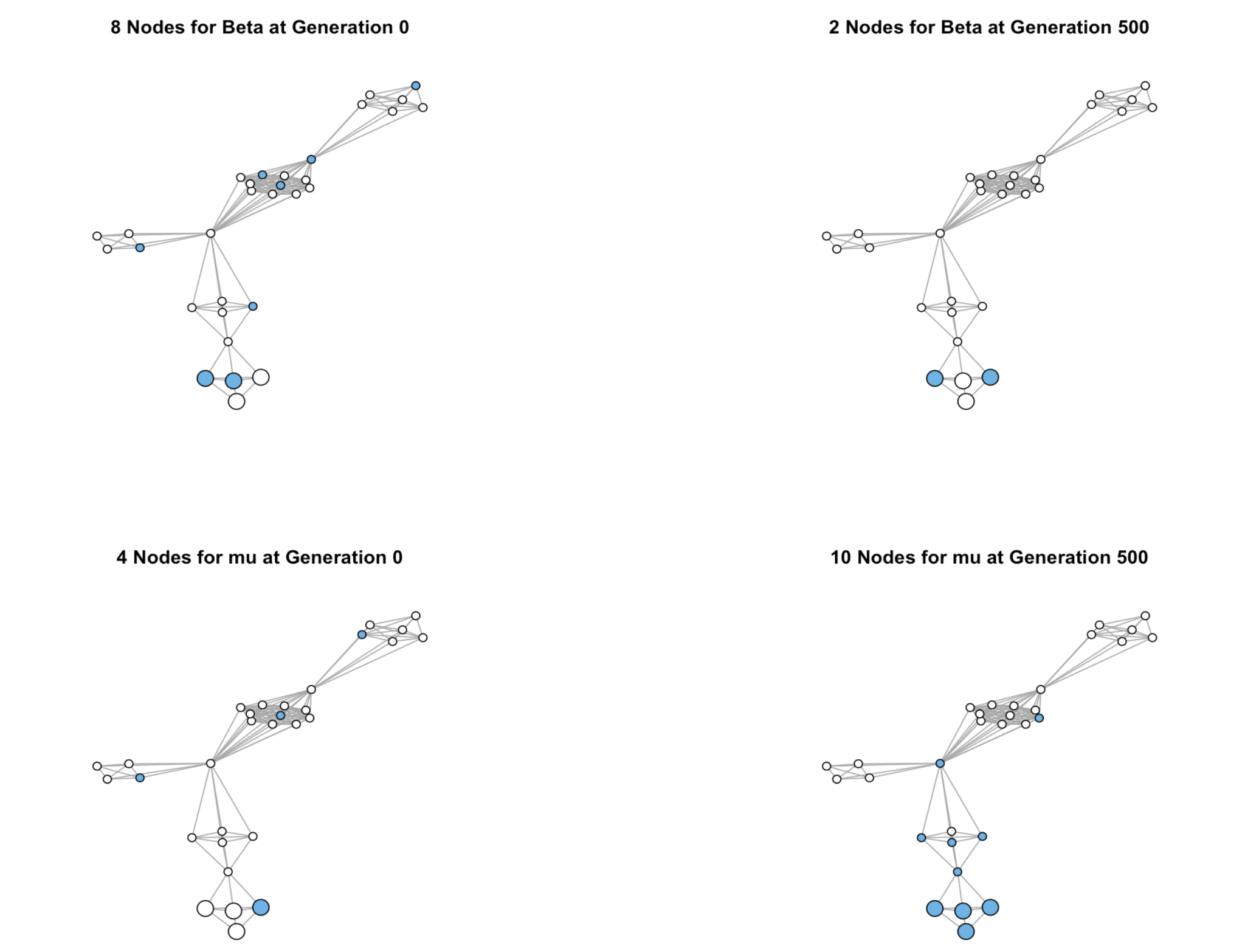 Project Log: Day 17 – Crown Jewels Version – Kaizen-R