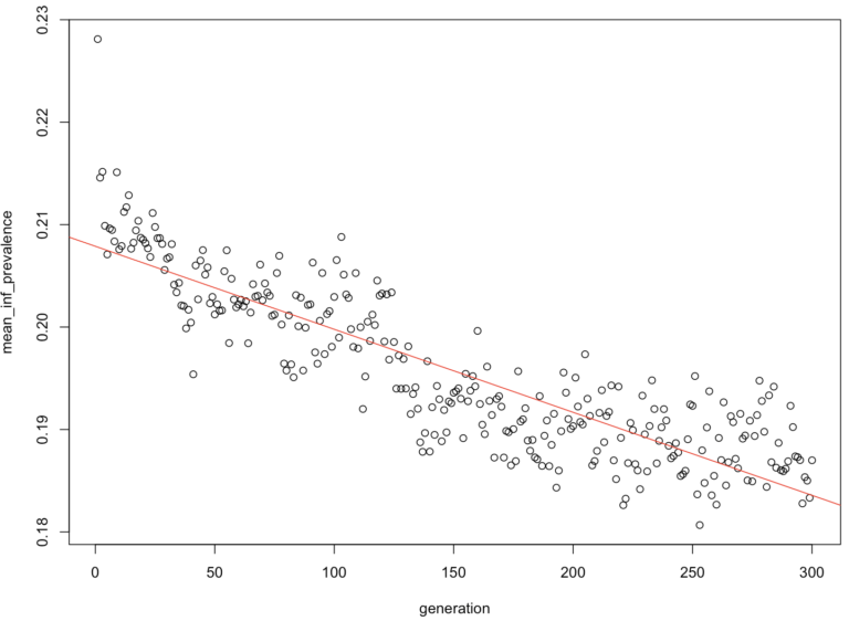 Project Log: Day 14 – It works! – Kaizen-R
