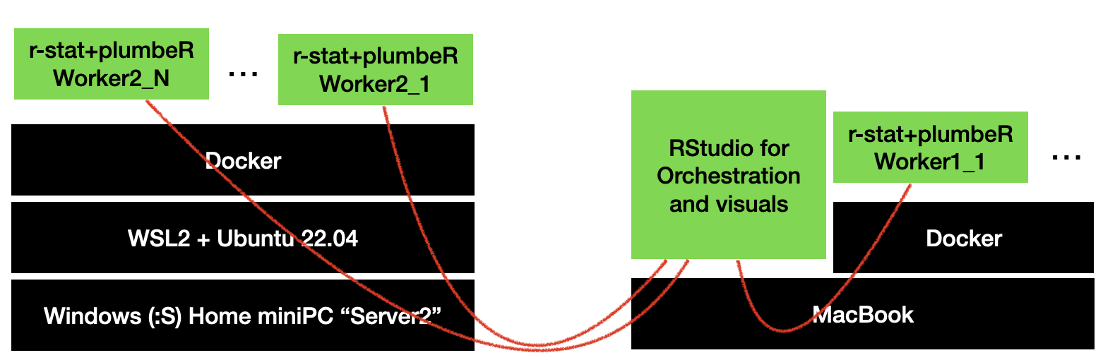 Project Log – Day 41: More power – Kaizen-R