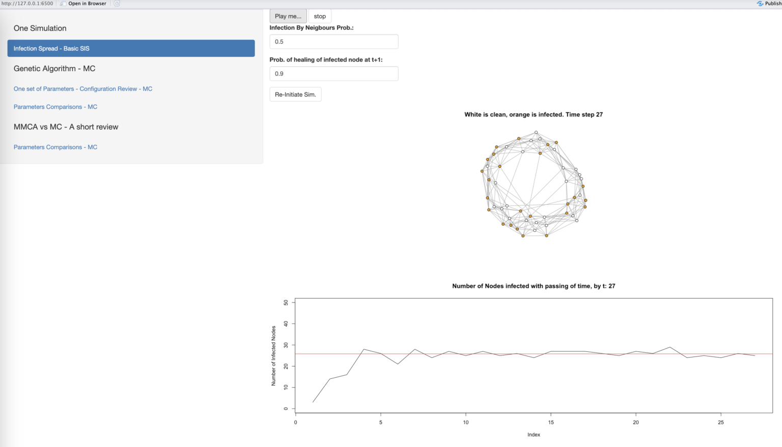 Project log Day 137: Writing is hard – Kaizen-R