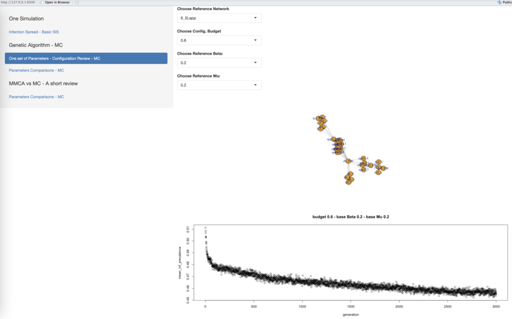 Project log Day 137: Writing is hard – Kaizen-R